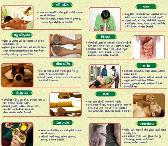 Shree Atman Ayurved And Advance Panchkarma Clinic, Vadodara Helpline